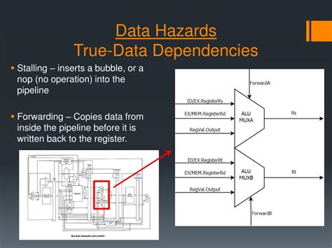 PPT Forwarding And Hazards PowerPoint Presentation Free Download ID