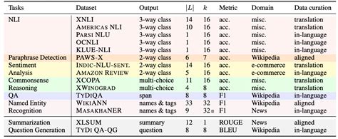 Buffet Benchmarking Large Language Models For Cross Lingual Few Shot