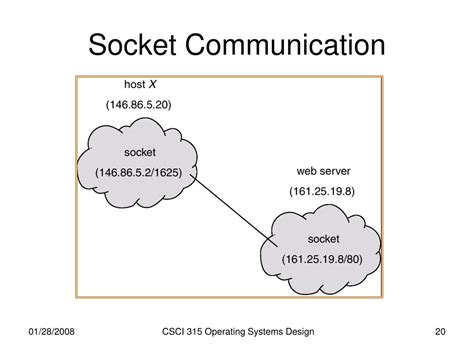 Ppt Operating Systems Design Interprocess Communication Overview