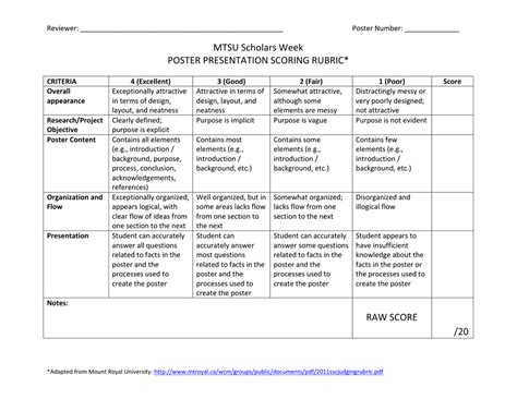 MTSU Scholars Week POSTER PRESENTATION SCORING RUBRIC