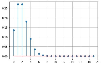 scipy scipy stats の使い方まとめ pystyle