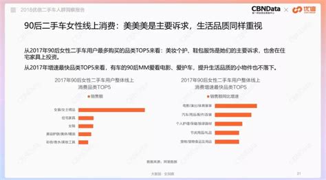 都是谁在买二手车 后主要看颜值女司机更壕 CBNData