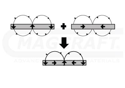 What Is A Halbach Array