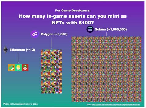 Nftnews Nfts Gamedevelopment Blockchaintech Justin Barlow