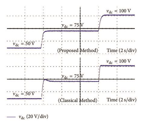 Experimental Results Of Output Voltage Tracking Performance Comparison Download Scientific