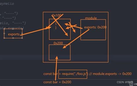 Node js开发CommondJS ES Module模块化设计 CSDN博客