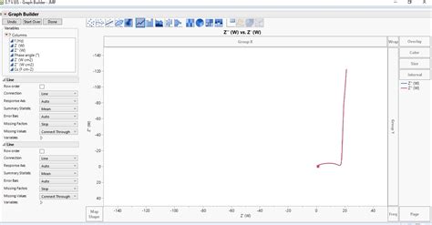 how to set the y axis to cross the origin of the x axis in jmp jmp