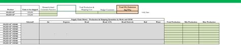 Help Me Solve This Supply Chain Integer Program