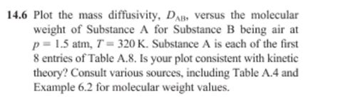 14 6 plot the mass diffusivity dab versus the
