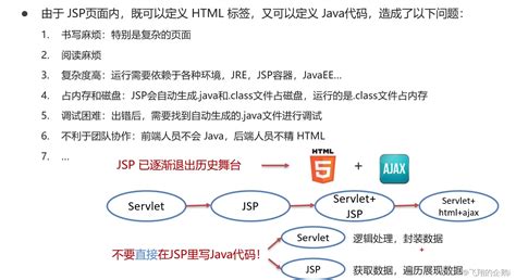 Javaweb、jspjavaweb和jsp Csdn博客