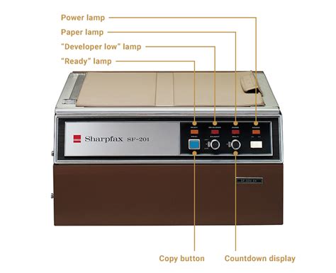 The Birth Of Sharp Copiers Progress Of Sharps Document Business