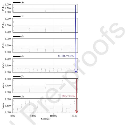 Schematic Diagram For Proposed 4 Bits Binary To Quaternary Converter