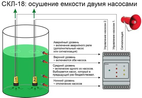 Датчик уровня воды в баке, емкости, резервуаре: поплавковые ...