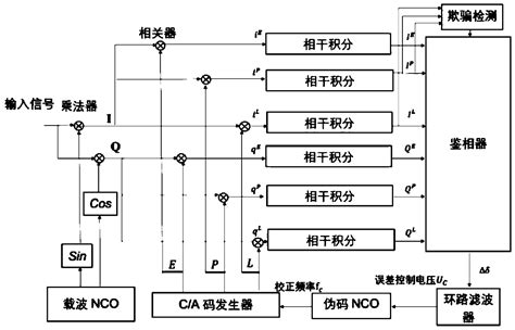 Extended Sqm Based Gnss Receiver Baseband Spoofing Detection Method