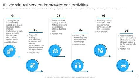 it infrastructure library methodology implementation itil continual