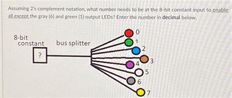 solved assuming 2 s complement notation what number needs