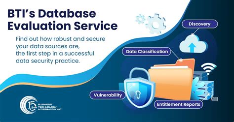 Business And Technology Integration On Linkedin Bti Securitydata