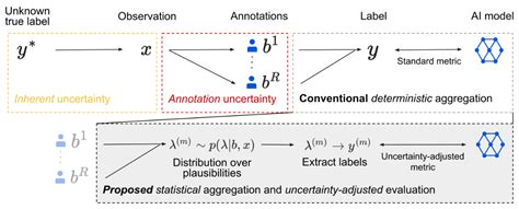 Intro Figure • David Stutz