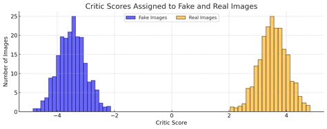 the wasserstein gan wgan versus traditional gans marcusml