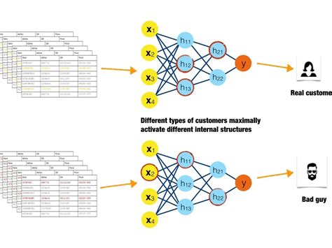 Accurate Machinedeep Learning Model With Data Preprocessing Eda And