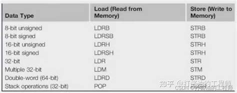 常见的物联网应用层技术哪些？ 知乎
