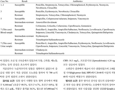 Antibiotic Sensitivity Testing Of Aerococcus Viridans Clinical Isolates