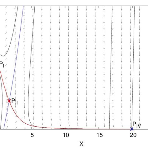 Phase Space Representation Of The Dynamics Of The Dynamical System 4
