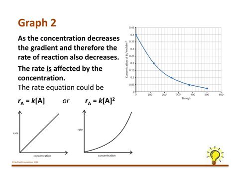 Ppt The Effect Of Concentration On The Rate Of A Reaction Powerpoint Presentation Id 2037701