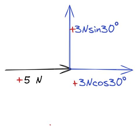 Combining Vectors Many Vectors Of The Same Kind Can Be Replaced By A