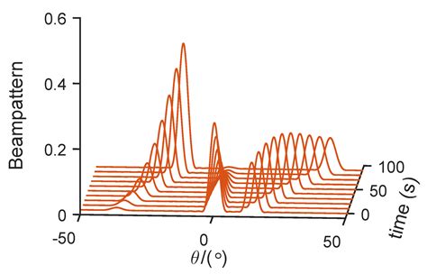 Constant Modulus Waveform Design For Multiple Target Detection In Colocated Mimo Radar