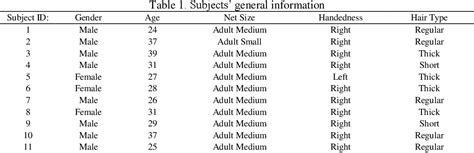table 1 from classification of eeg signal using eaca based approach at