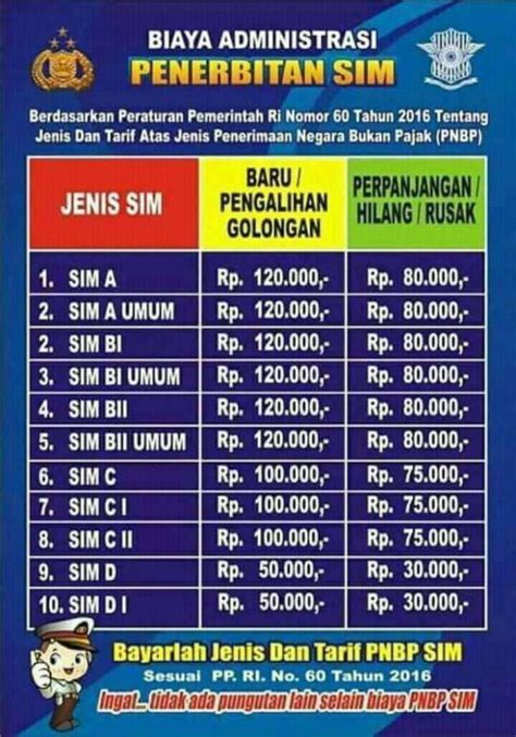 Yuk Lihat Biaya Perpanjang Sim Telat Blog Harga Terbaru