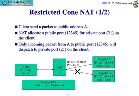 Ppt Nat Traversal For Voip Powerpoint Presentation Free Download