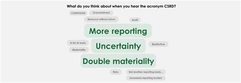 B4si And Csrd Opportunities For Interoperability B4si