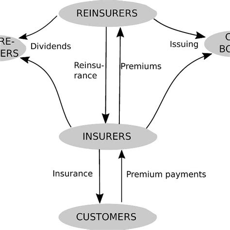 Agents And Interaction Structure Of The Agent Based Model Download Scientific Diagram
