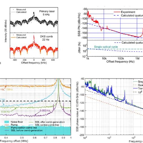 Pdf Photonic Frequency Microcombs Based On Dissipative Kerr And