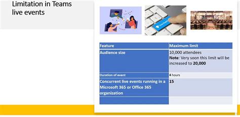 Limit In Microsoft Teams Top 9 Limitations In Microsoft Teams Office