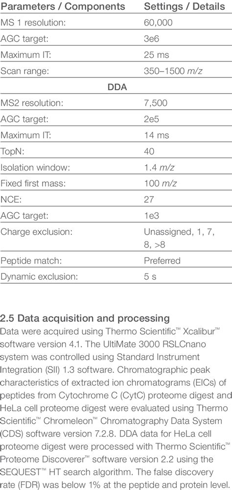 Ms Settings For Dda Experiments Download Scientific Diagram