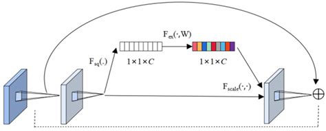 Sensors Free Full Text Automatic Segmentation Of Standing Trees