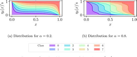 A Multiclass Classification Approach To Label Ranking
