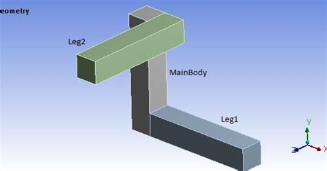 Component Mode Synthesis CMS Substructure In ANSYS Workbench