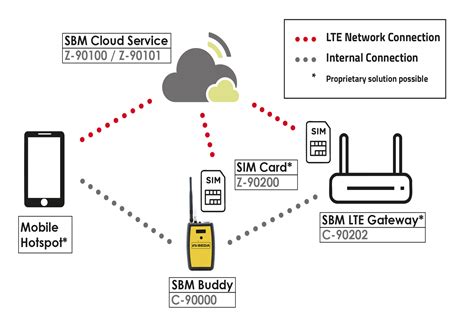 Seda Sbm Smart Battery Monitoring For Li Ion Storage Systems