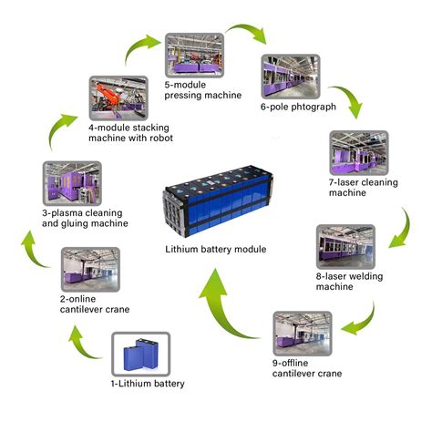 Ev Assemble Module Pack Production Line Lithium Ion Battery Assembly