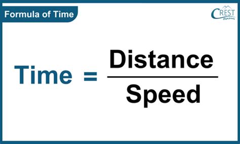 speed distance and time key concepts explained