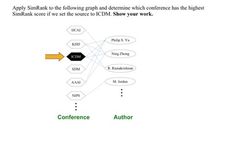 Solved Apply Simrank To The Following Graph And Determine