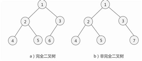 树形数据结构 树型结构的数据 csdn博客