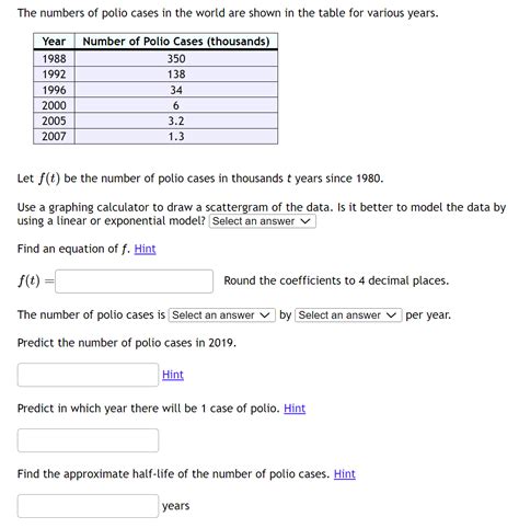 Solved The Numbers Of Polio Cases In The World Are Shown In