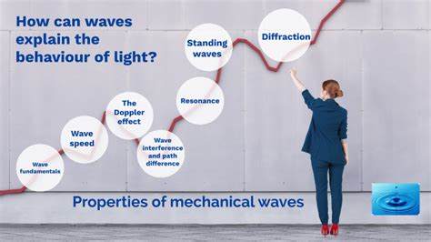 How Can Waves Explain The Behaviour Of Light By Gehane Michael On Prezi