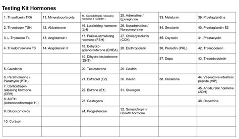 Hormones Geosafe Türkiye