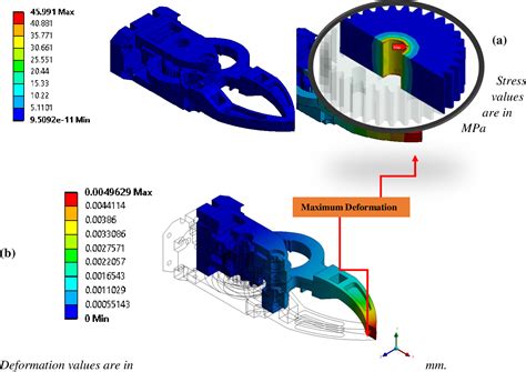 Figure 7 From Finite Element Analysis Of A Novel Robotic Grippergrabo